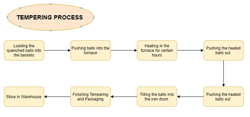 Heat Treatment Plant for Grinding Balls - www.nghexin.co.za