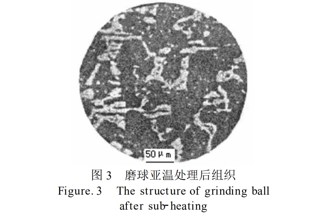 The Manufacturing Process Research on Medium Chrome White Cast Grinding ...